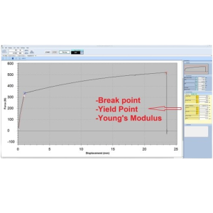 Automatic Calculation Of Break point, Yield Point and Young’s Modulus ...