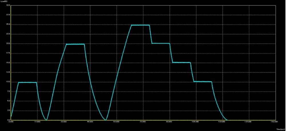 Program Operation - Shraddha Impex